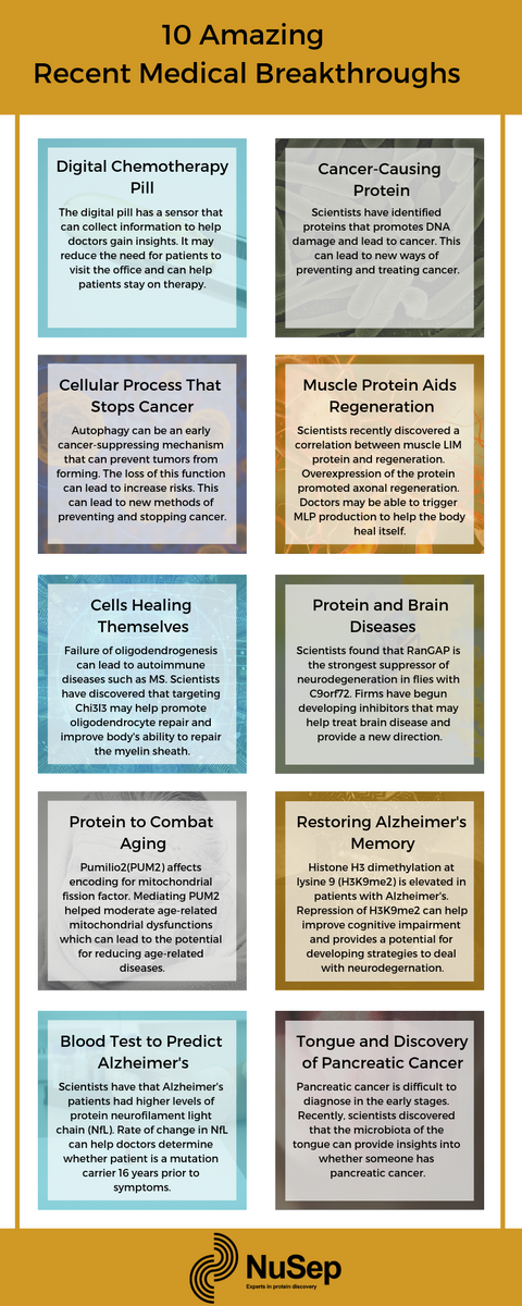 NuSep Blog | 10 Amazing Recent Medical Breakthrough Infographic